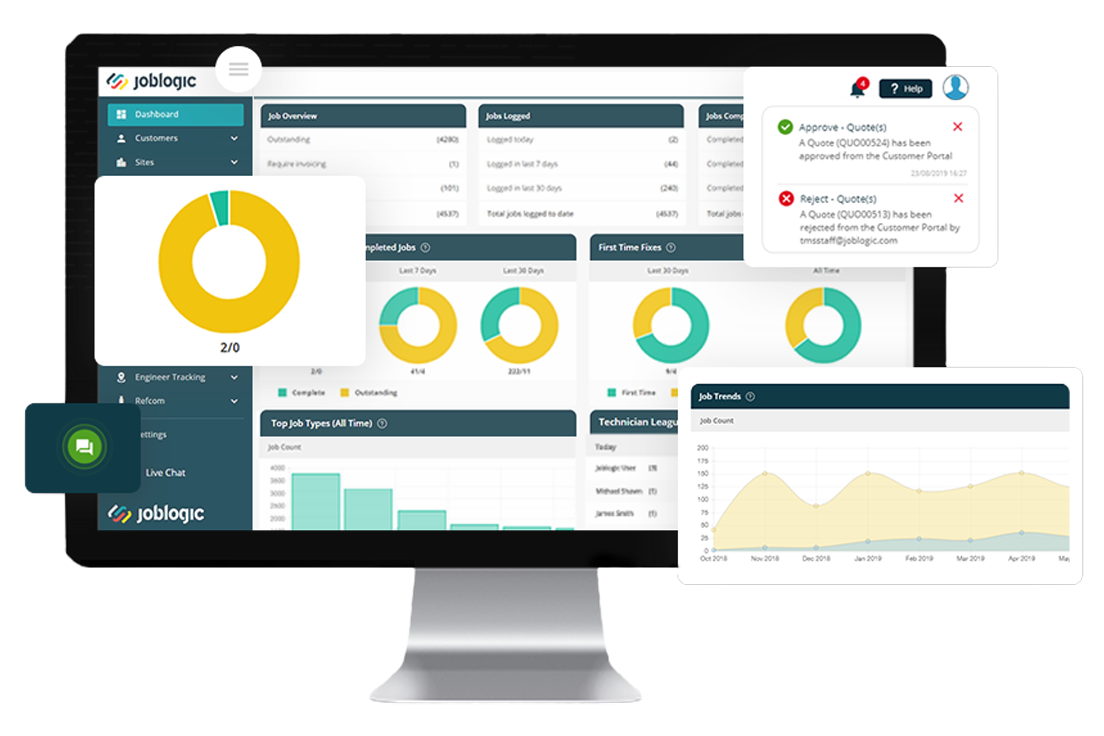 Access Workforce Reporting & Analytics